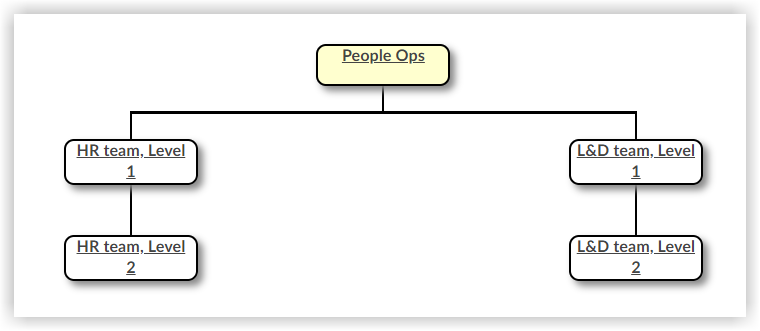 Learn - Create a Group hierarchy to cascade learning assignments – Kallidus
