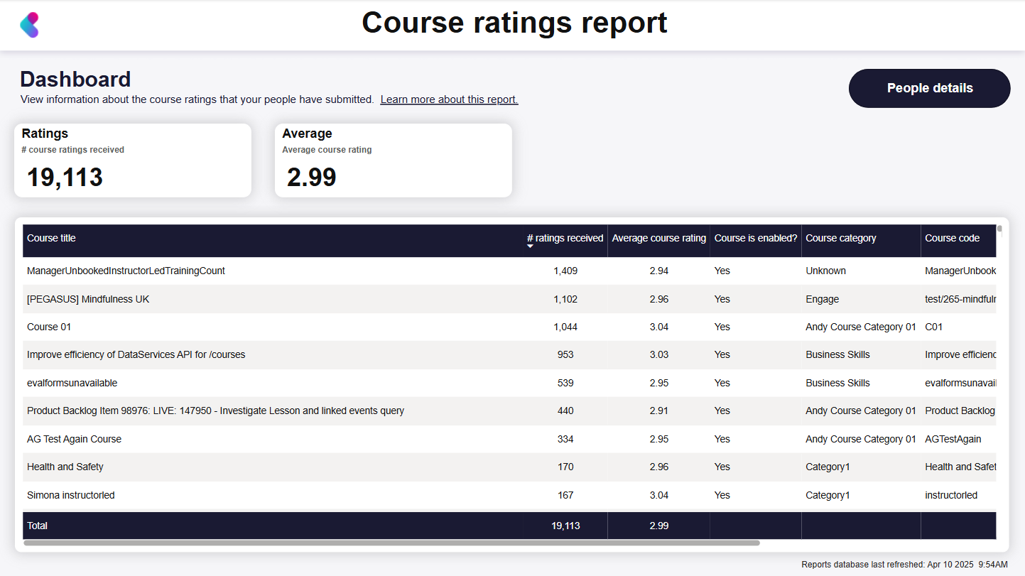 Reporting - The Course Ratings report – Kallidus